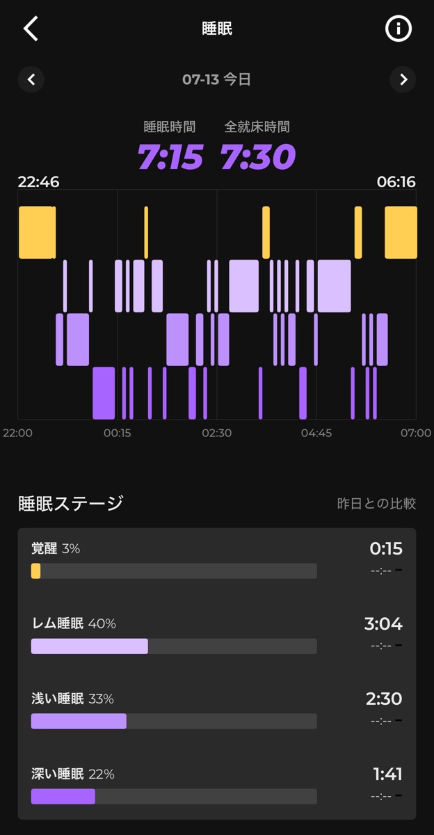 【レビュー】SOXAI RING 1.1｜日本製スマートリングで睡眠の質を爆上げ！